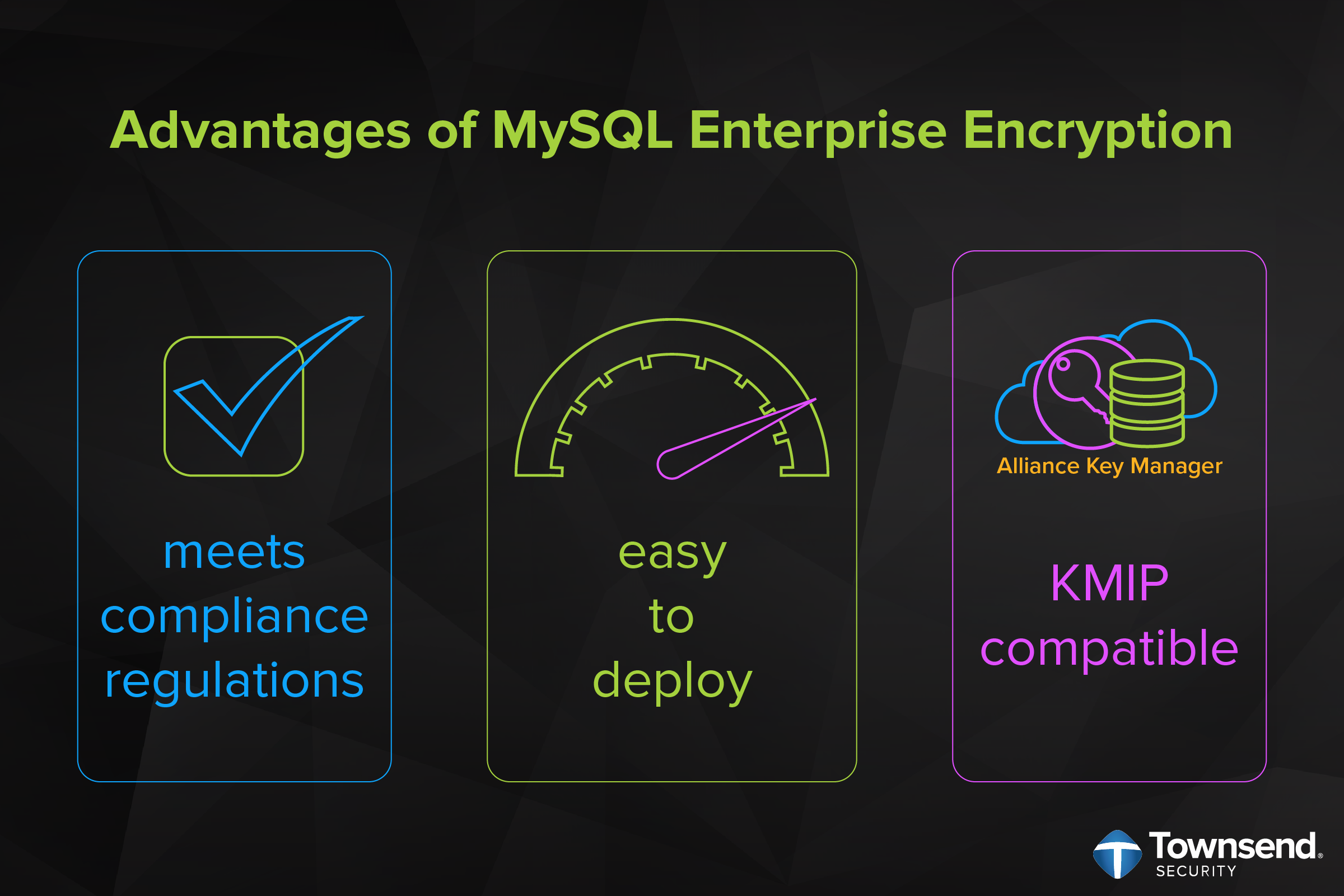 How MySQL Enterprise Transparent Data Encryption Works
